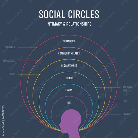 Social Circles Intimacy And Relationships Infographic Circle Diagram