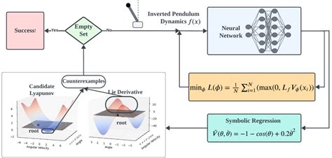 논문 리뷰 Combining Neural Networks And Symbolic Regression For