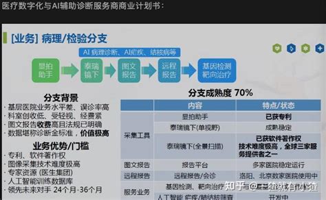 如何看待国内发布的首款医疗大语言模型 Medgpt？ 知乎