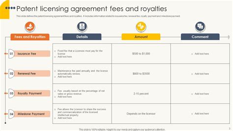 Top 10 Software Licensing Powerpoint Presentation Templates In 2025
