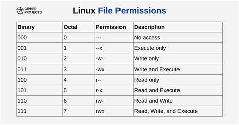 Cipher Projects On Linkedin Check Your Memory And Save 100s Of Hours When Dealing With Linux