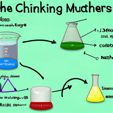 What Is A Mixture In Science Definition Characteristics And Uses Explained The Enlightened