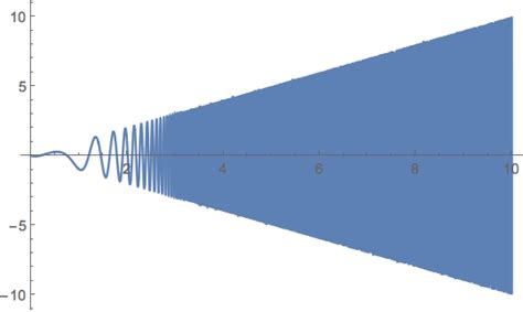 Calculus And Analysis How To Find This Limit Correctly Mathematica