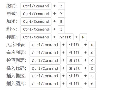 markdown使用指南 知乎