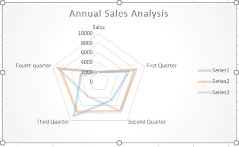 How To Insert A Radar Chart In Microsoft Excel My Microsoft Office Tips