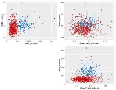 Algorithms Free Full Text Entropy Based Anomaly Detection For