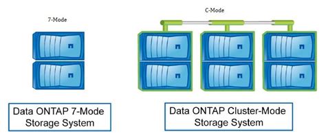 NetApp Clustered DATA ONTAP Overview Part 1 UnixArena