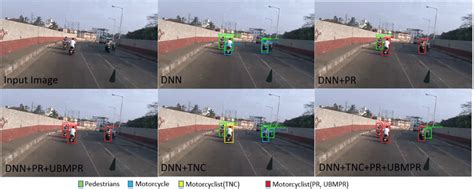 Graphical Outputs Obtained In Each Step For The Same Input Frame
