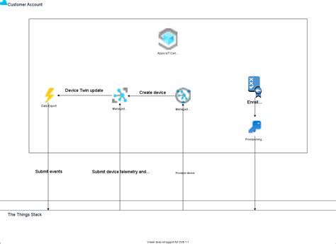 Architecture The Things Stack For Lorawan