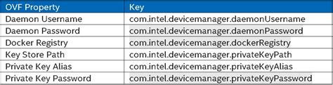 Intel® Device Manager For Vmware Vcenter Server User Guide
