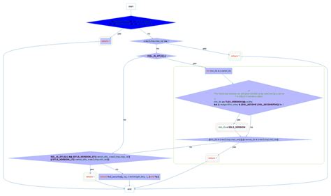Showing Line Coverage Scitools Blog