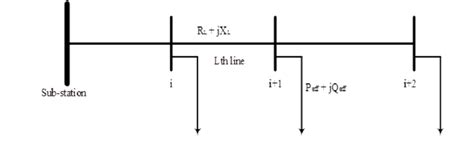 Sample Radial Distribution Network Download Scientific Diagram