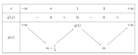 Pspicture Problem With Tkz Tab And Its The Pstricks Package Equivalent Tex Latex Stack