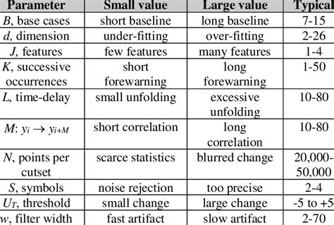Summary Of Trainable Parameters Download Table