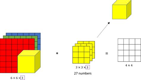 006 Cnn Convolution On Rgb Images Master Data Science 006 Cnn Convolution On Rgb Images Master Data Science