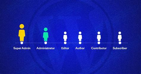 How To Apply Css For Specific User Roles In Wordpress Easy Way Web Host Review