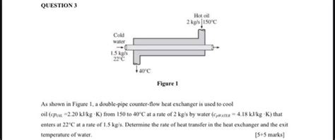 Solved QUESTION 3 As Shown In Figure 1 A Double Pipe Co