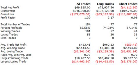 Will A Synthetic VIX Help Your Trading Helping You Master EasyLanguage