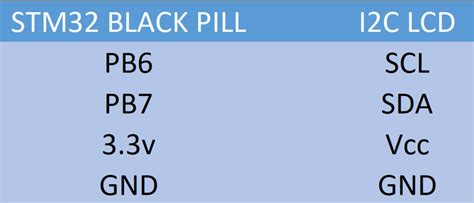 Printing Your Name On Lcd Using I2c Interface With Stm32f401ce 14