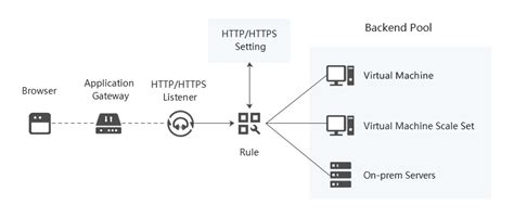 Gateway Vs Firewall What Are The Differences
