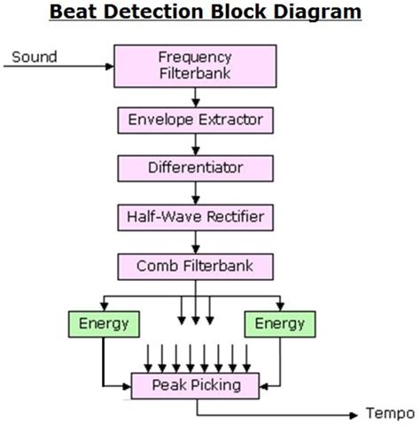 Figure 26 From Audio Beat Detection With Application To Robot Drumming