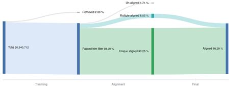A Gentle Introduction To Rna Seq Analysis Basepairtech Jp
