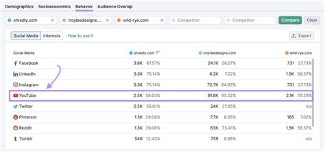 Create A Multi Segment Marketing Strategy In 7 Easy Steps
