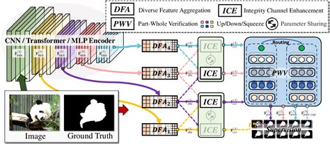 figure 1 from salient object detection via integrity learning
