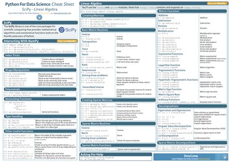 Collected Cheatsheet For Quick Reference Jings Blog