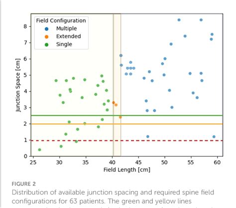 Figure 2 From Validation Of An Automated Contouring And Treatment