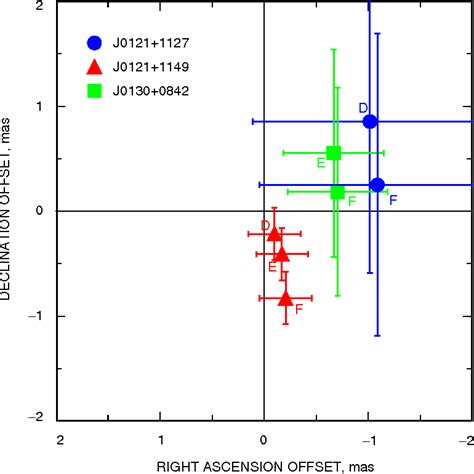 Figure 1 From Determination Of Angular Separation Between Spacecraft And Quasars With The Very