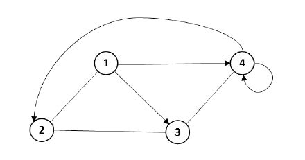 Solved Draw The Adjacency List For The Following Graph Chegg