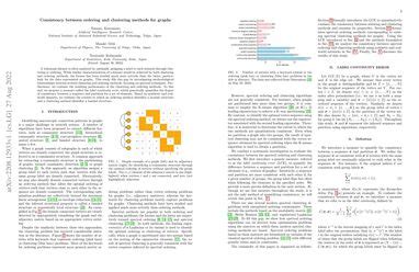 Consistency Between Ordering And Clustering Methods For Graphs Papers