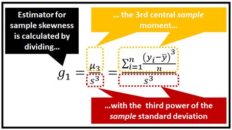 Testing For Normality Of Residual Errors Using Skewness And Kurtosis Measures Time Series