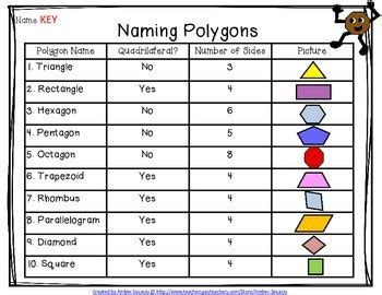 Naming Polygons Worksheet 3rd Grade