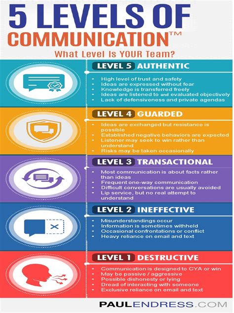 What Level Is Your Team Endress Pdf