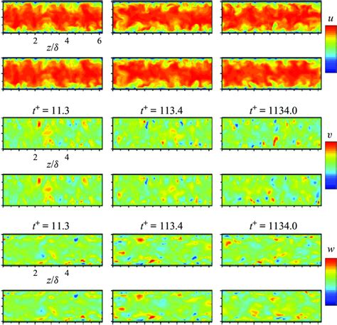Instantaneous Velocity Fields At Re τ 180 A Streamwise Velocity