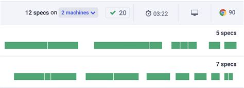 Parallelization Calculator Uses Projected Timings Can Be Widely Off · Issue 18538 · Cypress Io