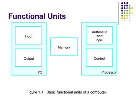 Ppt Chapter 1 Basic Structure Of Computers Powerpoint Presentation Free Download Id240634