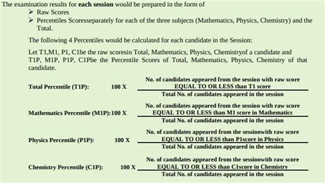 JEE Main Marks Vs Rank 2025 Calculate IIT JEE Mains Rank Using Marks