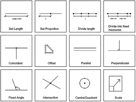Constraints And Modelling Features Download Scientific Diagram