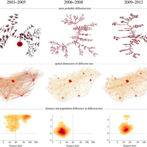 Settlement Size In Spatial Diffusion The Effect Of Source Ac And Download Scientific
