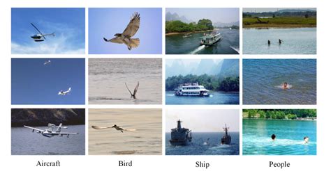 Convolutional Neural Network Based Obstacle Detection For Unmanned Surface Vehicle