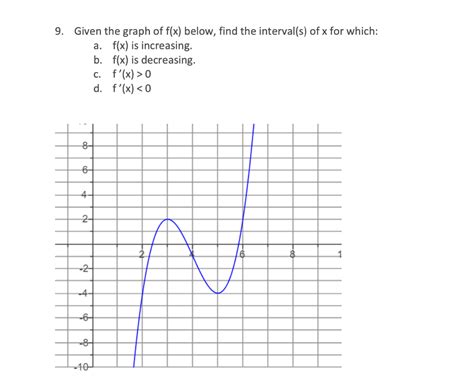 Solved 9 Given The Graph Of Fx Below Find The