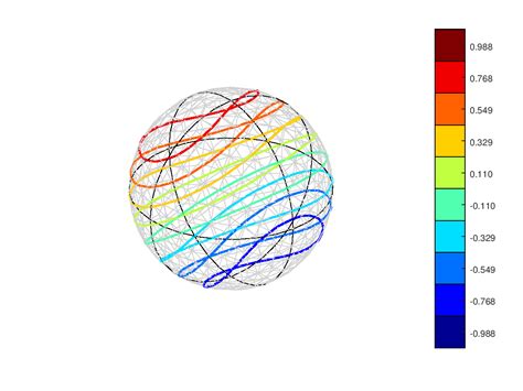 Octave Mesh Fcgraphics4mesh Package