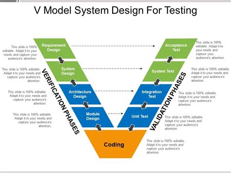 Automated Test Software Development