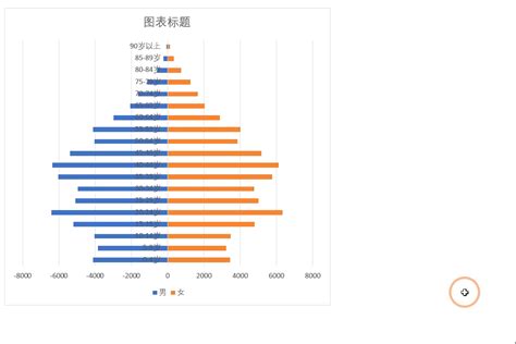 蝴蝶图的制作方法 蝴蝶图怎么做excel 正数办公