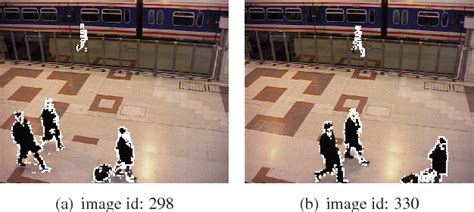 Figure 7 From Real Time Moving Object Detection For Video Surveillance Semantic Scholar
