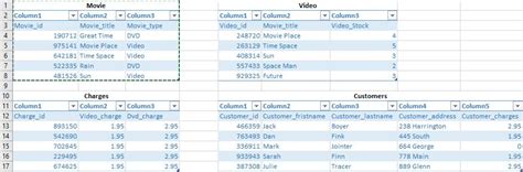 Solved Using The Metadata Below Using Postgresql Develop