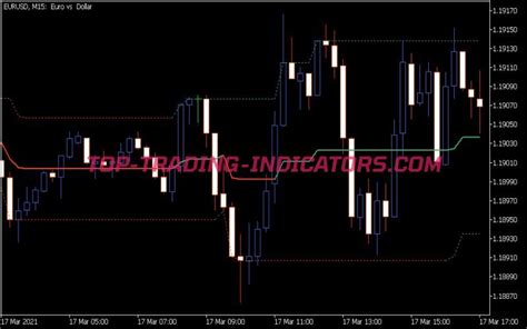 Min Max Indicator • Top Mt5 Indicators Mq5 Or Ex5 • Top Trading